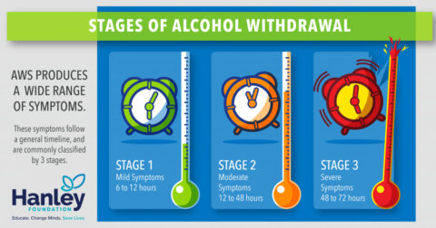 Alcohol Withdrawal Timeline | Hanley Center